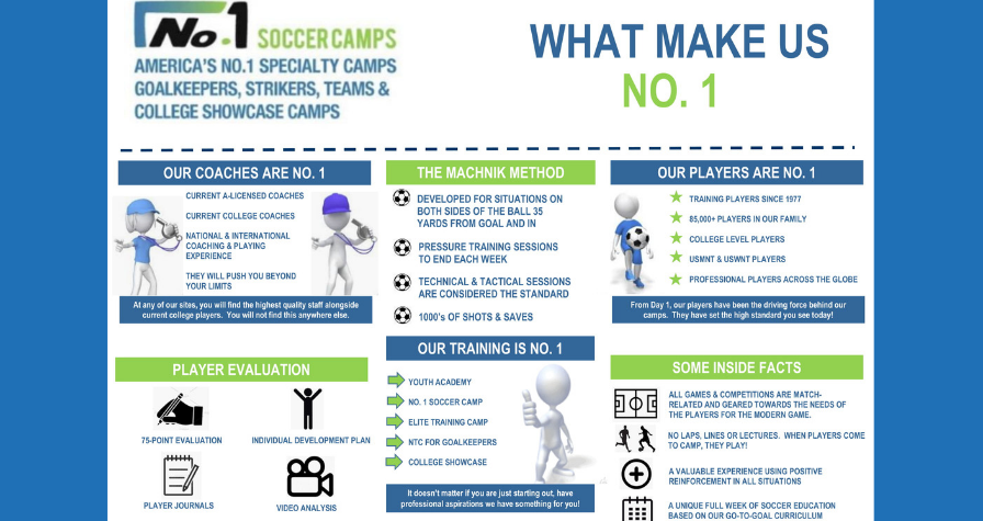 Soccer Academy for Summer Soccer Camps - No. 1 Soccer Camps